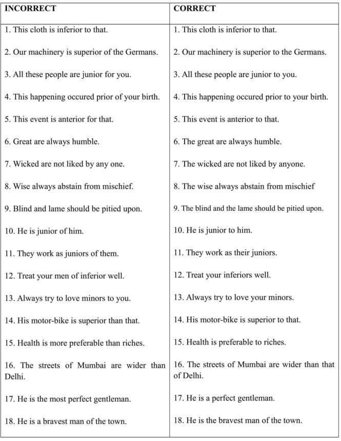 Adjective Rules | Examples & Use