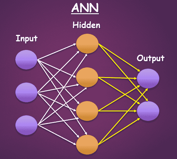 10. ANN Full-Form | What is Artificial Neural Networks (ANN)