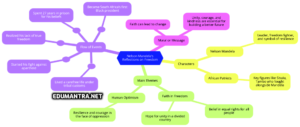 A Long Walk to Freedom Mind Map | Class 10 | First Flight | Easy ...