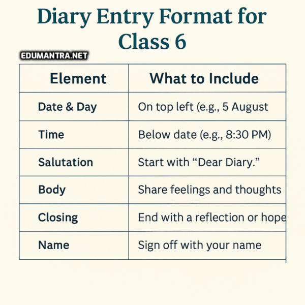 Diary Entry for Class 6: Format, 20 Topics, 5 Solved Examples ...